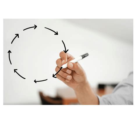 What Is Continuous Mobile App Testing Kobiton