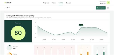 reference insights make smarter hiring decisions xref
