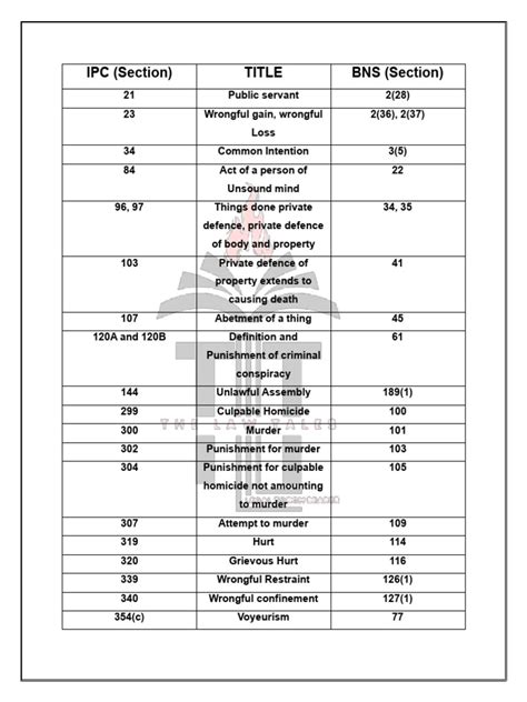 Ipc Imp Sections Pdf Theft Punishments Ipc Imp Sections Pdf Theft Punishments