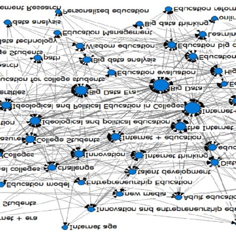 Social Network Analysis Diagram Download Scientific Diagram