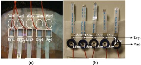 Figure 4 From Using Novel Mems Eeg Sensors In Detecting Drowsiness