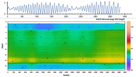 Time Series Data And Spatial Distribution Of Suspended Solid Download Scientific Diagram
