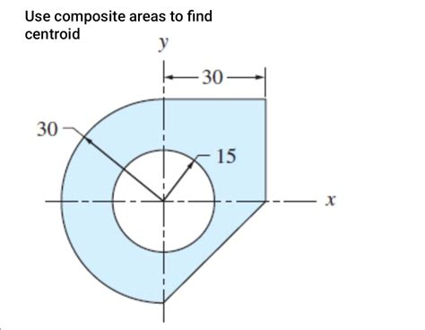 Use Composite Areas To Find Centroid Filo