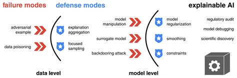 ai attacks