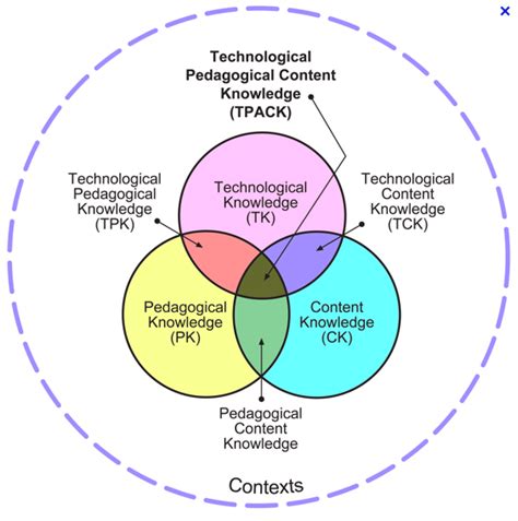 Ict And The 21st Century Learner Kerrie Wasson