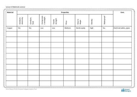 Lesson 6 Materials Science Properties Table Eduuschool