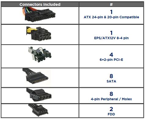 Atx Power Supply Pinout Tables