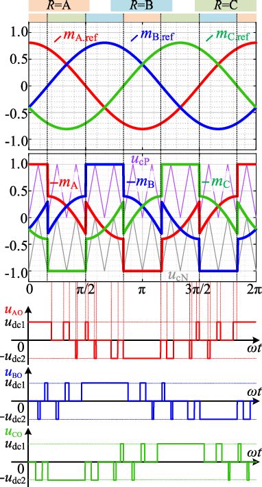 figure 1 from enhanced carrier based discontinuous pwm for three level