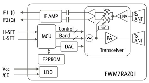 Doppler Radar Circuit Diagrams