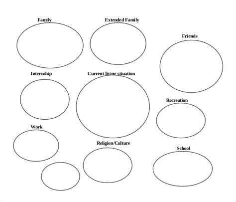 Ecological Map Template