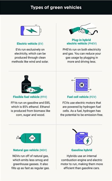 Car Brands That Are Eco Friendly