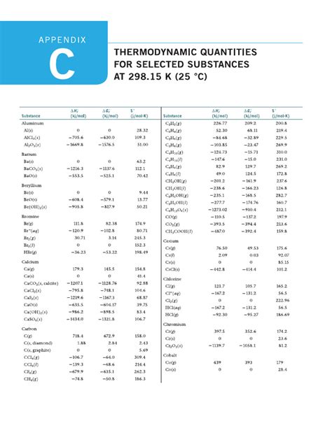 Appendix C Thermodynamic Quantities For Selected Substances Pdf