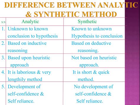 Methods Of Teaching Mathematics Pptx Chemistry Science