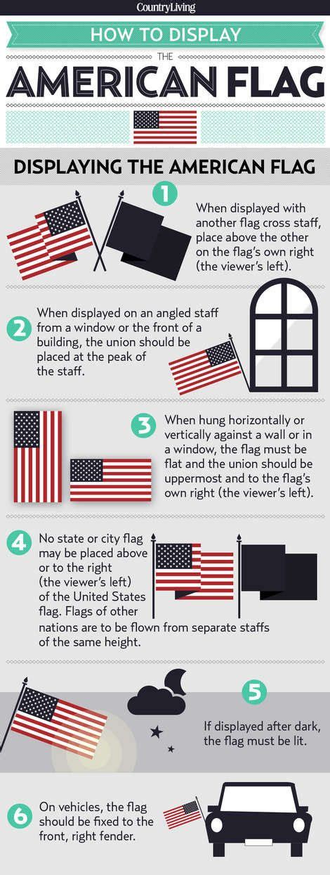 Us Flag Etiquette Display