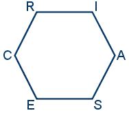 Holland Codes Wikipedia