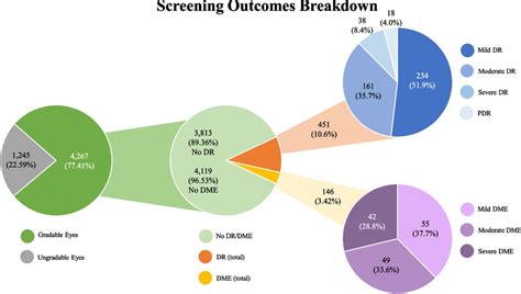 Eye Findings As Per Pcp Screening Download Scientific Diagram
