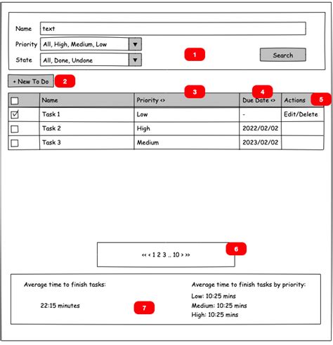 Apprentice Technical Log — Todo Hello Everyone This Is Me Once Again… By Denia Lomas Medium