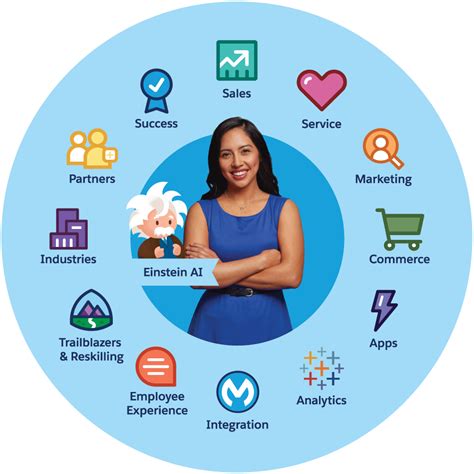 use alternative and descriptive text unit salesforce trailhead