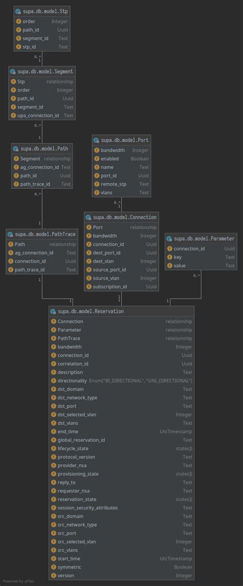 Api — Supa Documentation