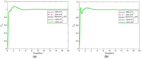 Load Frequency Control And Automatic Voltage Regulation In Four Area Interconnected Power
