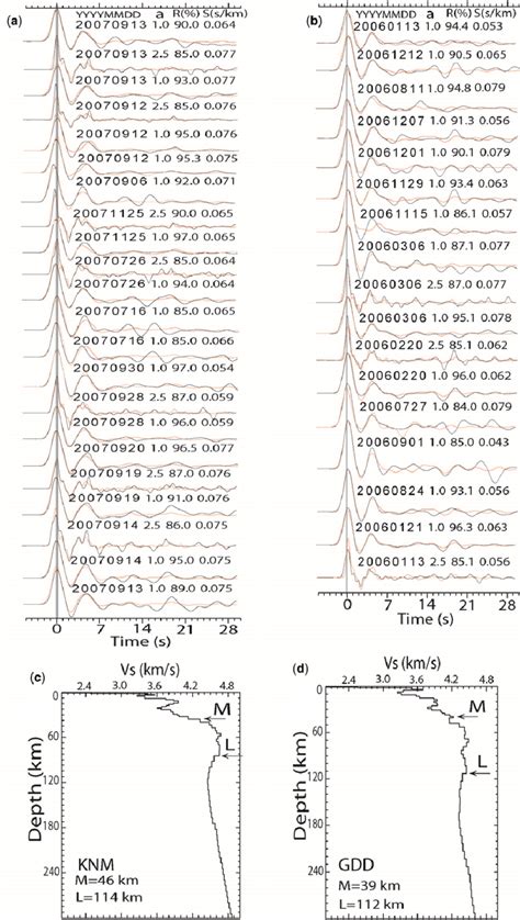 Inversion Modelling Of Radial P Rfs A Same As Figure 1c For Knm B
