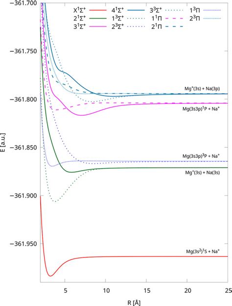 Fock Space Coupled Cluster Method For The Ground And Excited States Of