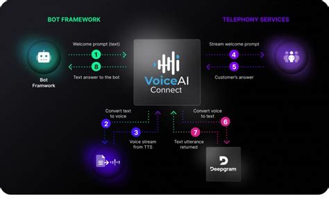 Were Thrilled To Announce Our Integration With Audiocodes Bringing