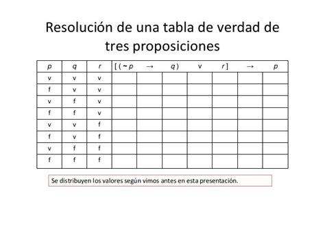 Confección Tablas De Verdad 2014
