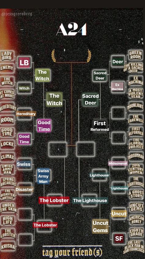 A24 Bracket Final Four Album On Imgur