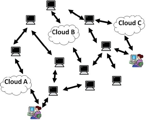 Attestation Architecture Using Ethereum P2p Blockchain Download
