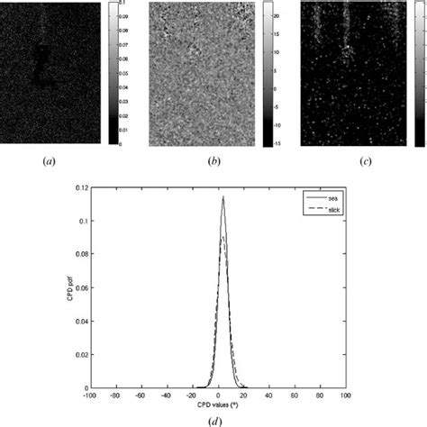 L Band Sar Data Relevant To The Acquisition Of 1 October 1994 At 0814 Download Scientific