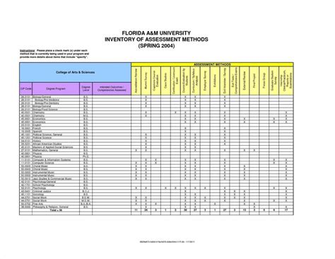Ip Address Free Inventory Excel Templates Inventory Spreadsheet With