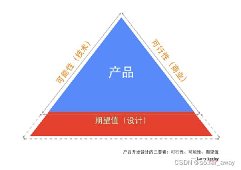 人机交互学习 9 以用户为中心的设计人机交互以用户为中心的设计和评估pdf Csdn博客