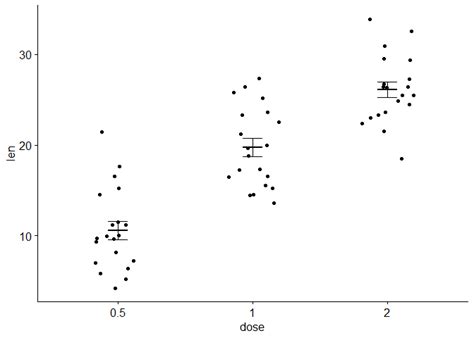 R Change Point Denoting Mean In Ggerrorplot To A Line Stack Overflow