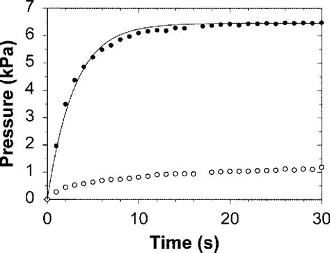 Figure 1 From Chemical Assay Of Urea For Automated Sensing In Milk