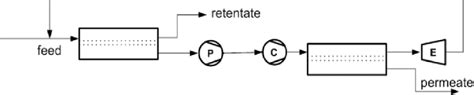 Schematic Of Two Stage Membrane System 43 Download Scientific Diagram