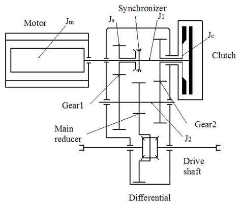 The Structure Diagram Of The Powertrain Download Scientific Diagram