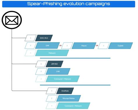 Threat Malware Infosec Informationsecurity Cybersecurity Cyber Reverseengineering Re