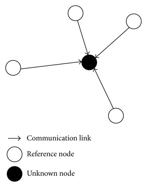 Location System Architecture Using Combined Chirp Signals Download Location System Architecture Using Combined Chirp Signals Download