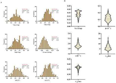 Altered Pharmacokinetics Parameters Of Vancomycin In Patients With