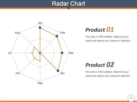 Top 10 Quantitative Methods Powerpoint Presentation Templates In 2026
