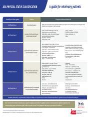 Guide To Asa Physical Status Classification In Veterinary Course Hero