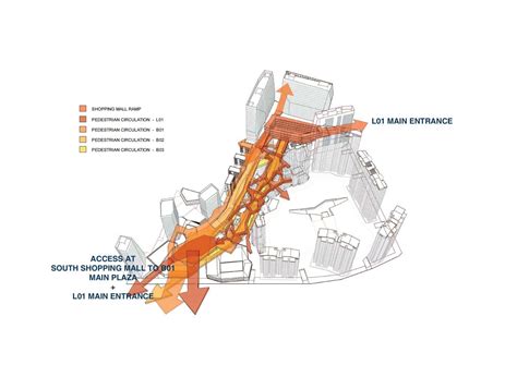 Architectural Circulation Diagrams