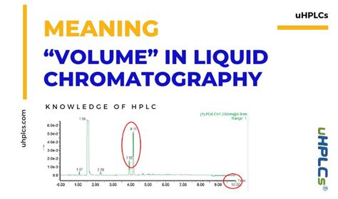 What Is The Meaning Of “volume” In Liquid Chromatography Uhplcs