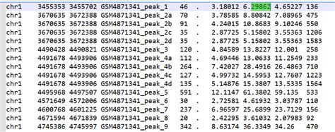Is It Possible To Get Original Pvalue In Consensus Peak File · Issue 178 · Genometricmspc