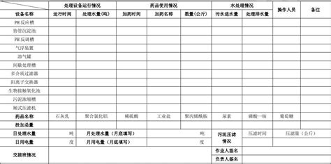 污水处理站设备运行记录word文档在线阅读与下载无忧文档