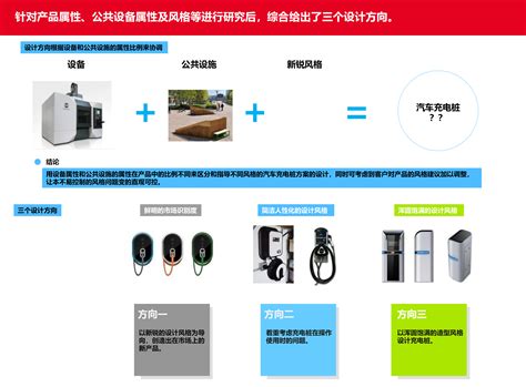 智加设计x北汽新能源丨立式充电桩 普象网