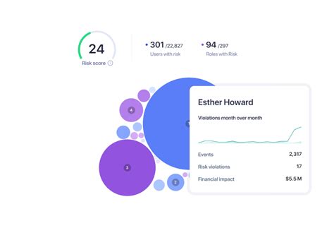 Compliance Centric Identity Governance Pathlock