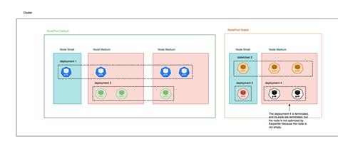 Configuring Karpenter Lessons Learned From Our Experience