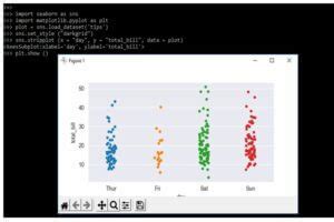 Seaborn Styles Complete Guide On Seaborn Styles In Detail